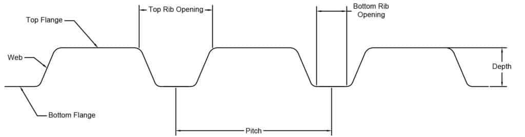 What Is The Rib On A Sheet Of Metal Deck? | FAQs