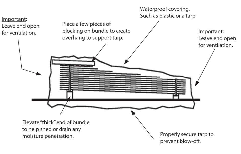 Steel Metal Decking Installation: A Step-by-Step Guide